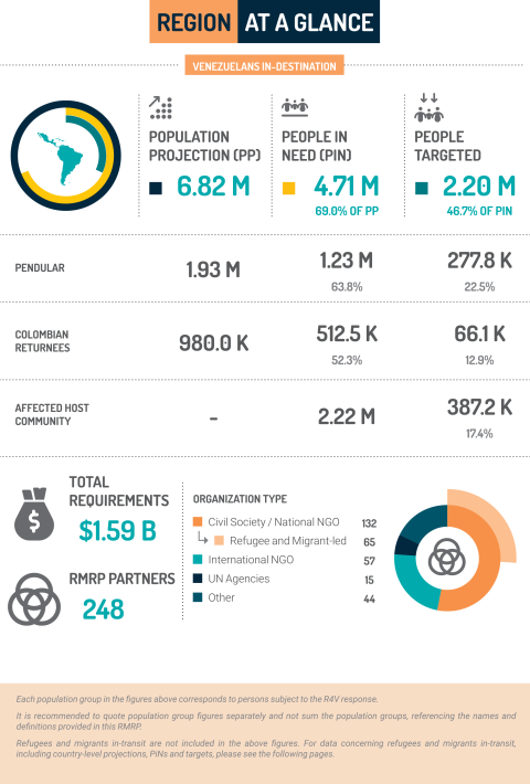 RMRP 2024 Update - RMRP