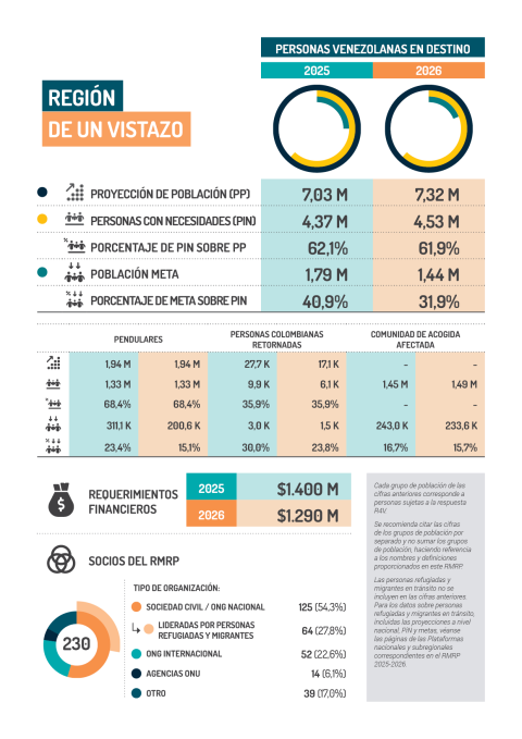 RMRP 2025-2026 (ES) - RMRP
